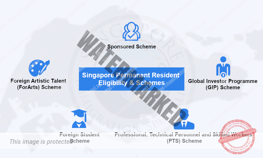 Singapore Permanent Resident Eligibility & Schemes | Apply PR Singapore ...