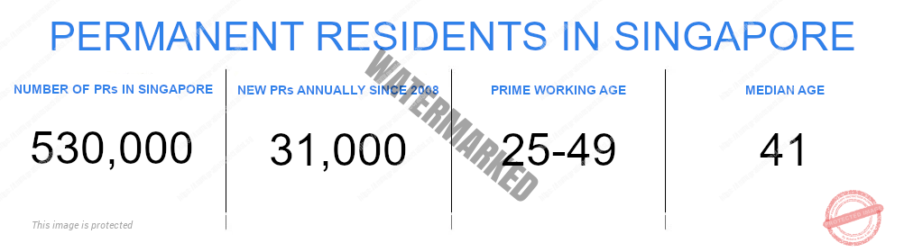 Singapore Permanent Resident Overview | Apply PR Singapore | Singapore ...